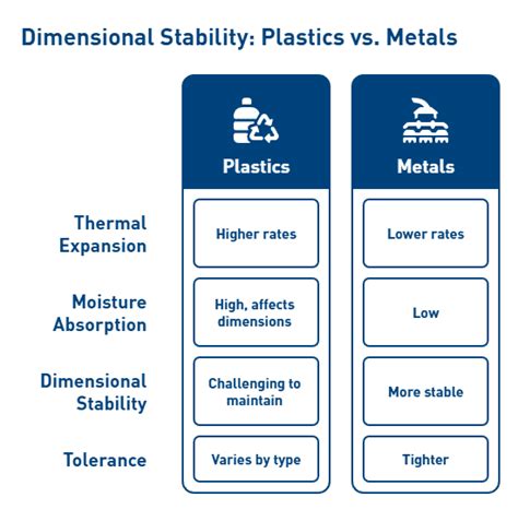 Tight Tolerances In Dimensionally Stable Plastics Aip