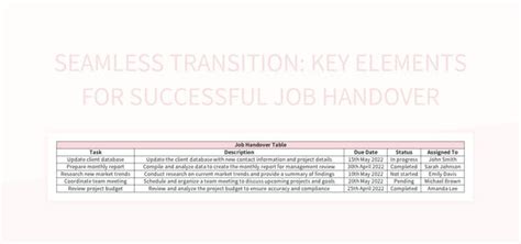 Seamless Transition Key Elements For Successful Job Handover Excel Template And Google Sheets