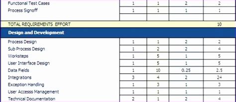 10 effort estimation template excel excel templates