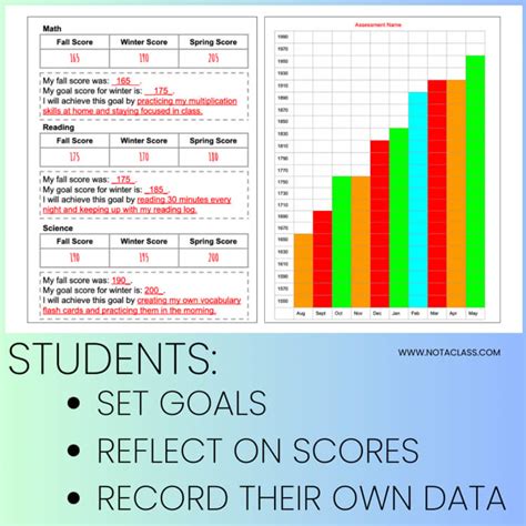 Student Assessment Data Trackers Collection And Goal Setting Sheets For