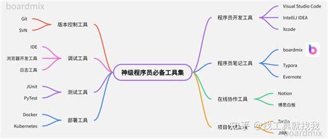 It程序员常用的19款办公软件和开发工具推荐！ 知乎