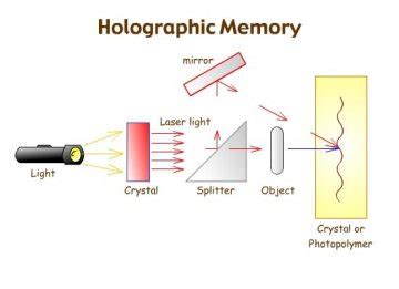 The Era Of Computers Optical Computing ITYUKTA