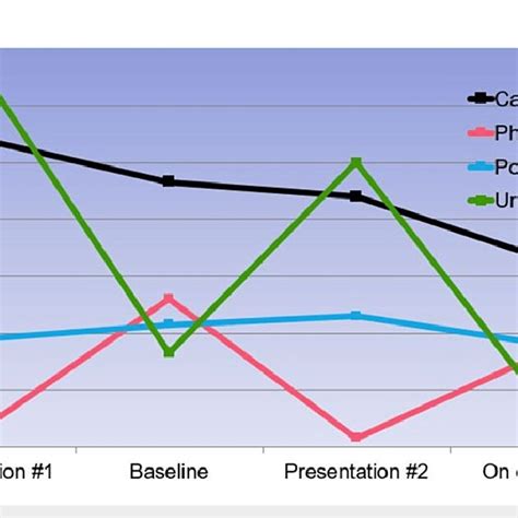 Serum Electrolyte Levels Of The Patient Over The Course Of His Illness