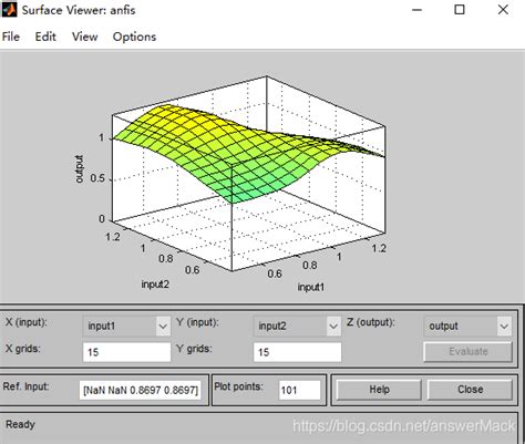 Matlab 模型模糊神经网络预测控制demoanswermack的博客 Csdn博客神经网络预测控制