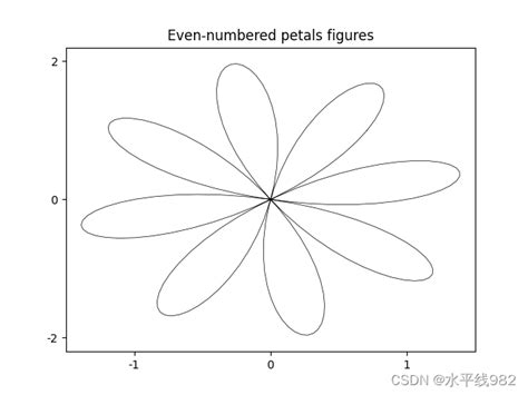 如何用python绘制参数方程的图像，以玫瑰曲线举例python画参数方程图 Csdn博客