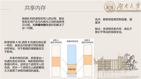 计算机系统第八周小班讨论第一题函数 Kill 可以用来发送一个信号给进程在 Linux 下可以使用 Man Kill 查看其使用 Csdn博客