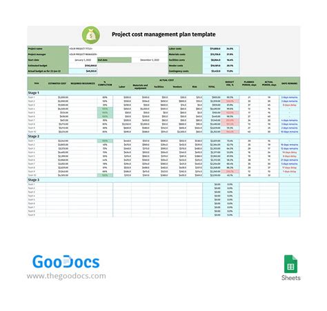 Free Project Cost Management Plan Template In Google Sheets