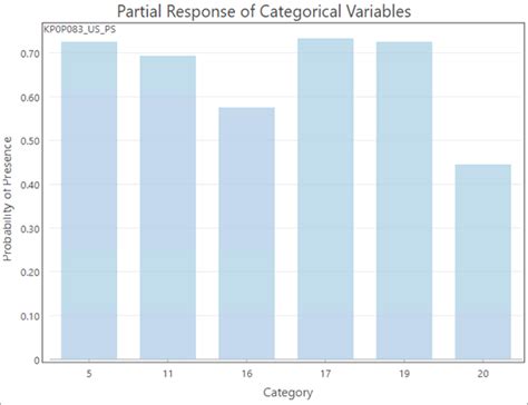 How Presence Only Prediction Maxent Works—arcgis Pro Documentation