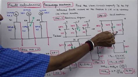 Calculations Of Short Circuit Current And Kva Part 08 Problem Youtube