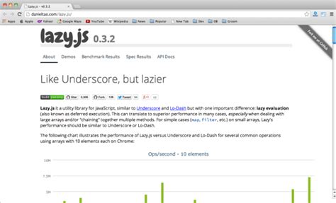 Top 10 Most Popular Javascript Libraries For Developers
