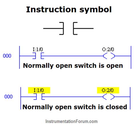 What Is Examine If Closed XIC Instruction In PLC PLC Engineers Community