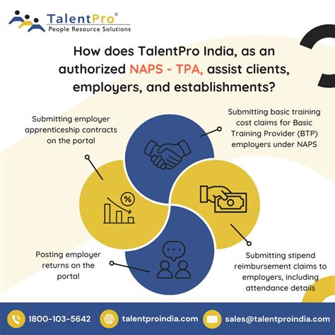 Talentpro India On Linkedin Naps Napsindia Talentpro