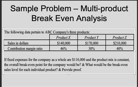 Solved Sample Problem Multi Product Break Even Analysis