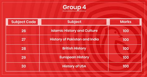 A Guide To The CSS Exam In Pakistan Graana Com