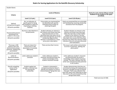 Rubric For Scoring Applications For The Ratcliffe Discovery Scholarship