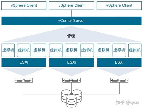 Vmware Vsphere 7 Update 3p 下载 安全更新 知乎