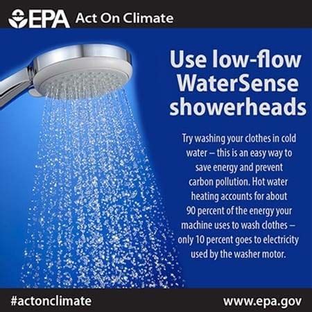 What Is A Low Flow Showerhead