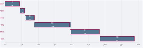 FEATURE Add None Option To BorderSkipped For Bar Chart Issue Chartjs Chart Js GitHub