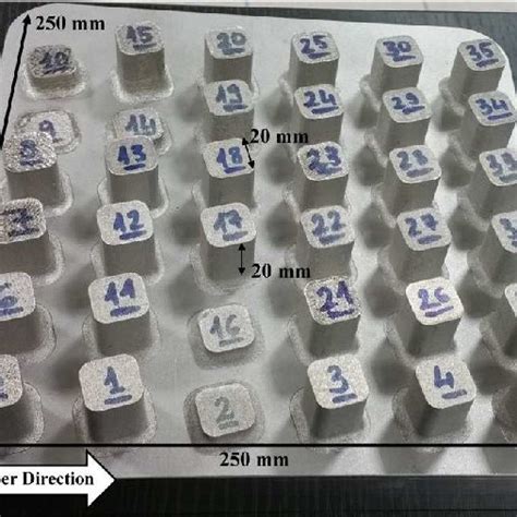 Pdf Effects Of Selective Laser Melting Additive Manufacturing Parameters Of Inconel 718 On