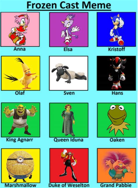 Frozen Cast Meme By 2024bubba On Deviantart
