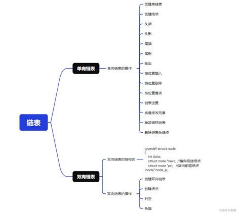链表操作函数与顺序表比较:插入、删除与空间效率 Csdn博客 链表操作函数与顺序表比较:插入、删除与空间效率 Csdn博客