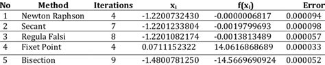 exponential equation simulation results download scientific diagram
