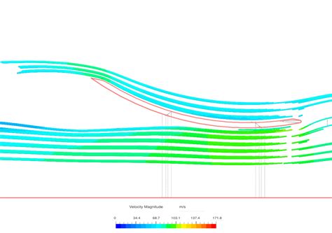 Cfd Project By Rbaumhoff Simscale