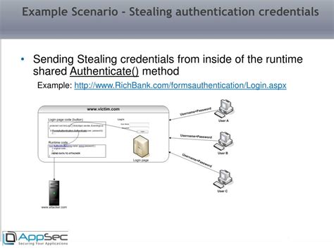 Ppt Managed Code Rootkits Hooking Into Runtime Environments