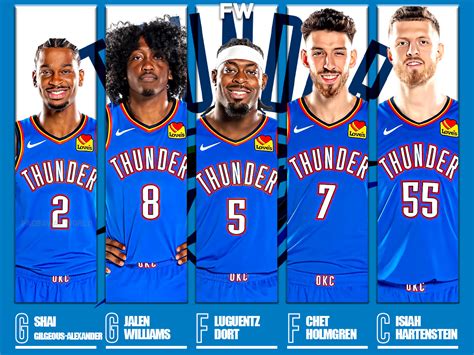 Okc Roster 2022 23 Oklahoma City Thunder Player Profiles