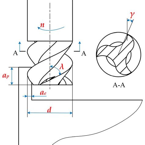 Schematic Diagram Of The Orthogonal Factors Download Scientific Diagram