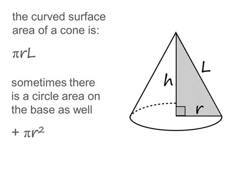 Surface Area Formula Explained At Linda Gary Blog