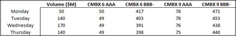 First Cmbs Deal With L Shaped Risk Retention Structure Hits The Market