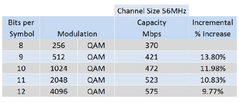 qam formulas