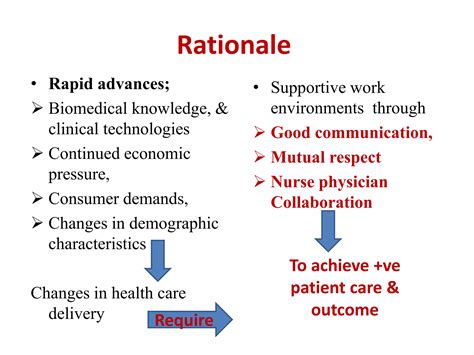 Nurse Physician Collaboration In Health Care Pptx