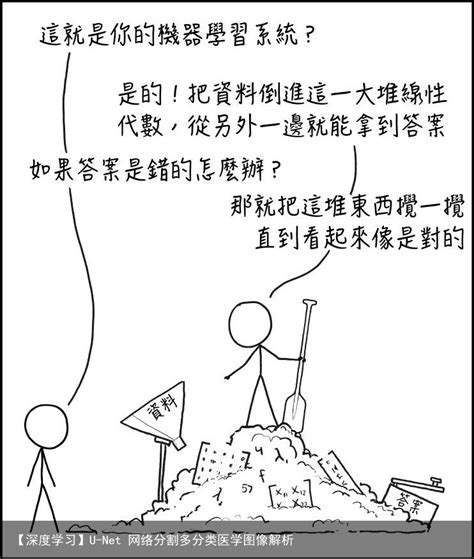 【深度学习】u net 网络分割多分类医学图像解析 云恒制造