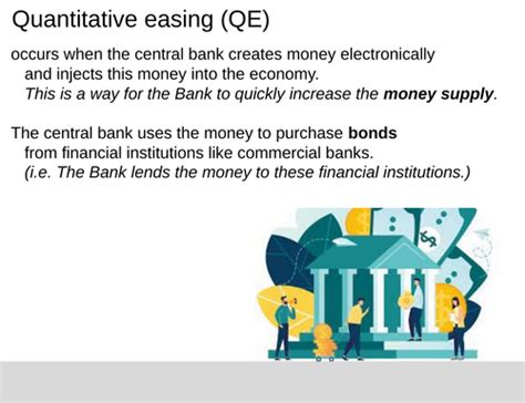 Quantitative Easing Teaching Resources