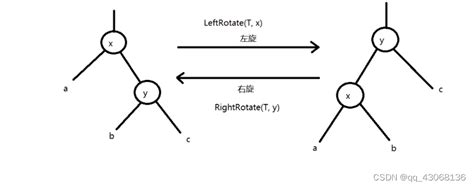 1 1红黑树qq43068136的博客 Csdn博客 1 1红黑树qq43068136的博客 Csdn博客