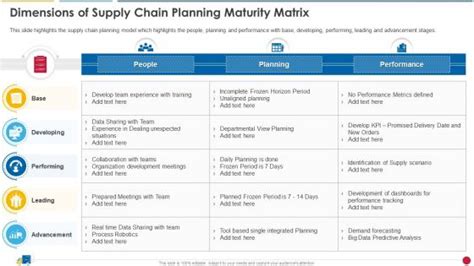 Supply Chain Maturity Slide Team