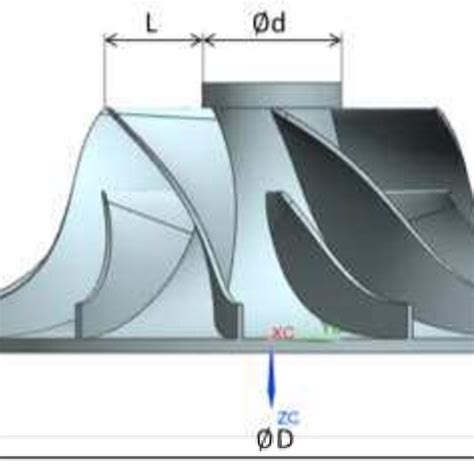Basic Impeller Dimensions Download Scientific Diagram