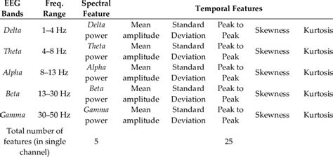 description of extracted features download scientific diagram