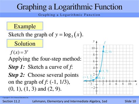 Logarithmic Functions Ppt Download