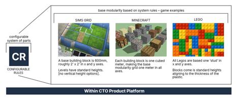 How Base Modularity Shapes Modular Construction Sara Torrelko Posted