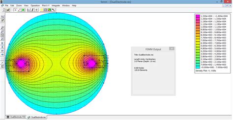 Electrostatics Electric Potential Field Of Parallel Electrodes Within