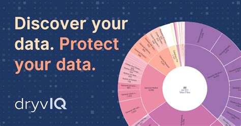 Dryviq On Linkedin Data Classification