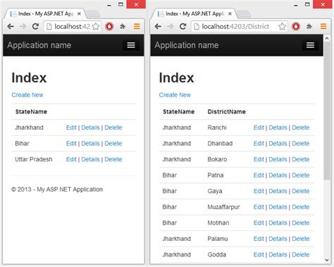 Category And Sub Category In Single Drop Down List Ddl In Mvc