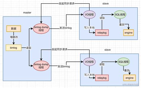 redis使用教程：清空缓存命令详解（redis清空缓存命令） 数据运维技术