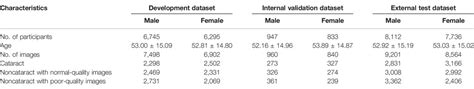 Frontiers Artificial Intelligence Model For Antiinterference Cataract Automatic Diagnosis A