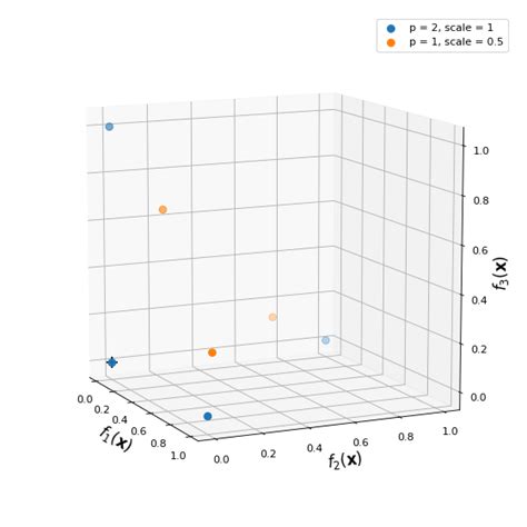 Non Dominated Sorting Genetic Algorithm Iii Nsga Iii — Deap 141