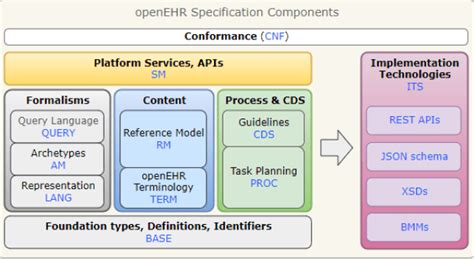 Openehr Mediformatica