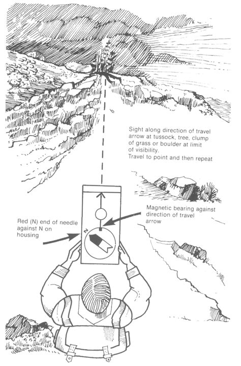 Navigation Reigate Grammar School Dofe Survival Skills Emergency